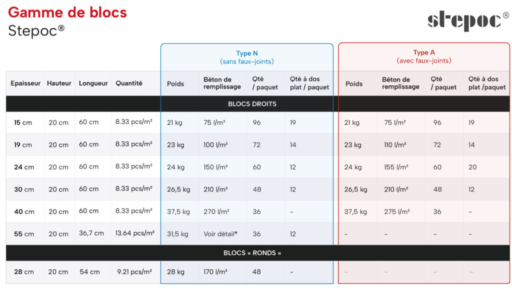 Stepoc - Beton de lomme