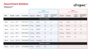 Stepoc - Beton de lomme