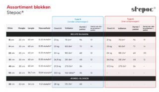 Stepoc - Beton de lomme