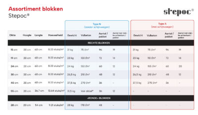 Stepoc - Beton de lomme